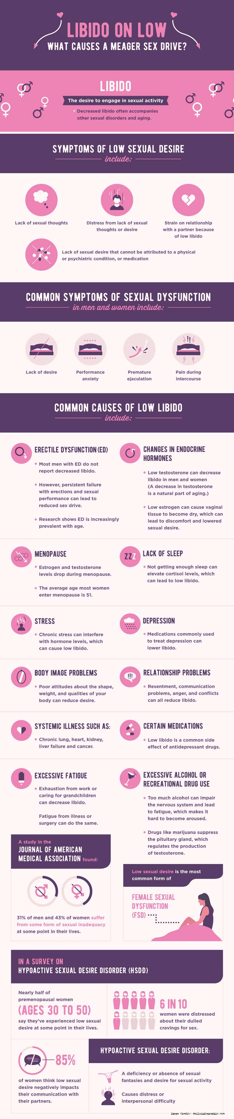 Top 5 Vitamins You Need To Improve Sex Drive Know About It